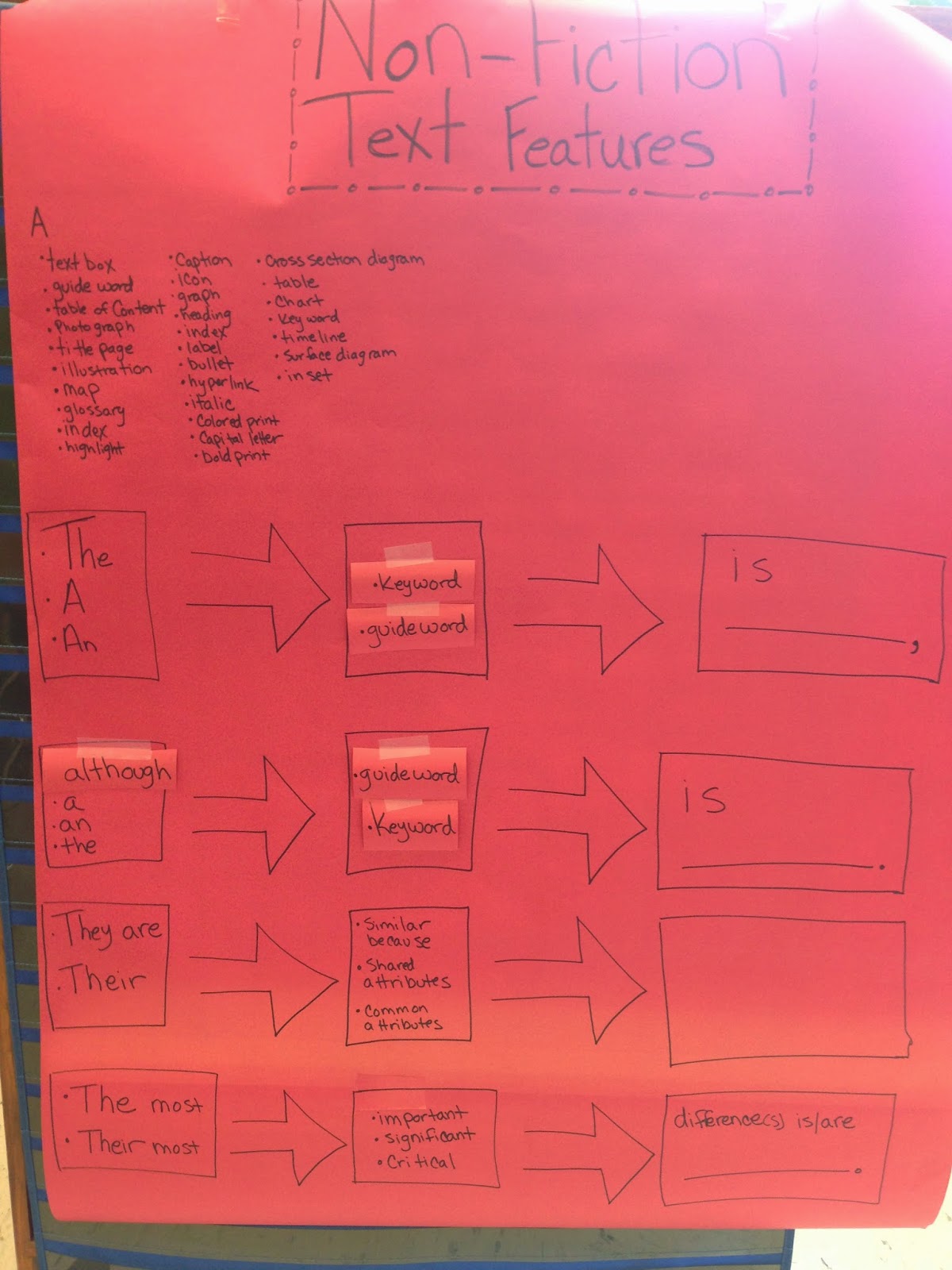 Text Features Song! - Fun to Teach